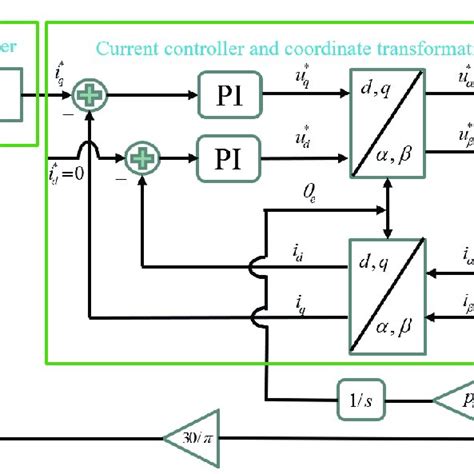 quadrotor control scheme download scientific diagram