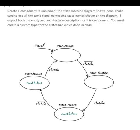 Solved Create A Component To Implement The State Machine Chegg Com