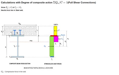 Aisc Composite Beam Design Skyciv Engineering 52 Off