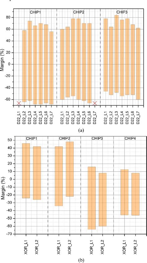 Figure 1 From Design And Verification Of Sfq Cell Library For Superconducting Lsi Digital