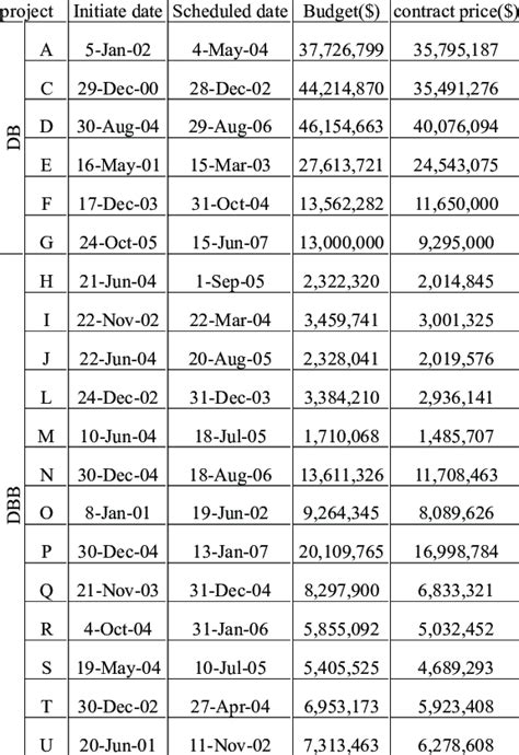 Overview Of Empirical Project Data Download Scientific Diagram