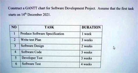 solved gantt chart construct a gantt chart for software development
