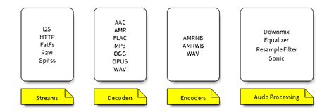 Api Reference — 乐鑫高级开发框架指南 Latest 文档