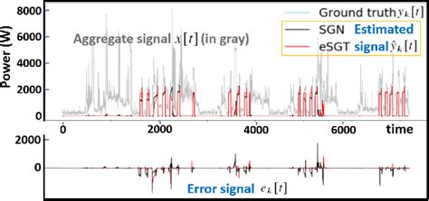 Figure 7 From A Novel Schematic Design Of Enhanced State Gated