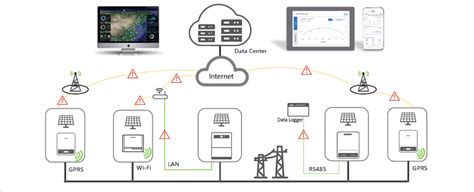How Does Breakpoint Continuous Data Transfer Work