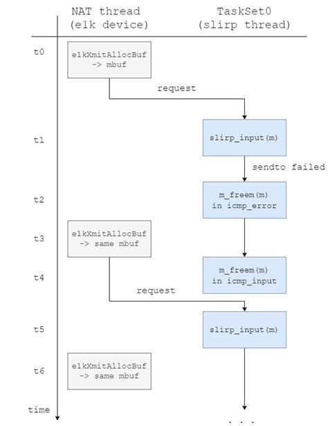 hunting for bugs in virtualbox r netsec