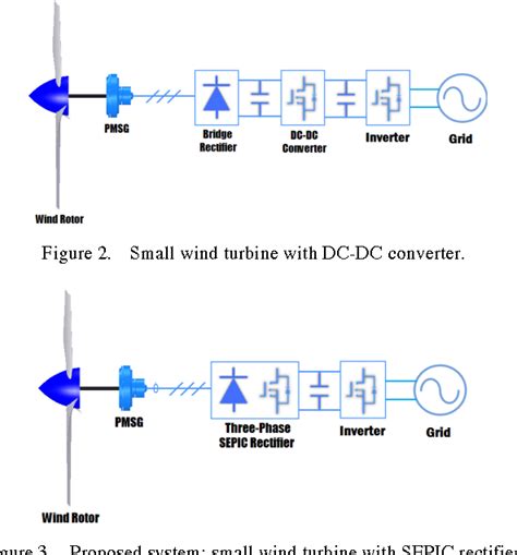 Figure 1 From Proposal Of A Three Phase Bridgeless Pfc Sepic Rectifier