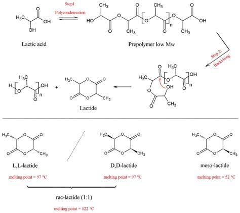 Polymers Based On Pla From Synthesis Using D L Lactic Acid Or Racemic