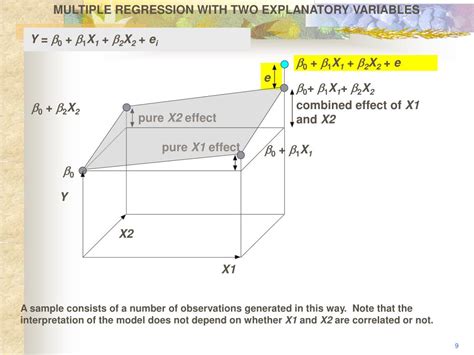 Ppt Regression Model With Two Explanatory Variables Powerpoint