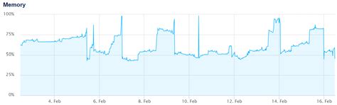 Memory Mariadb 112 Using Too Much Ram Database Administrators