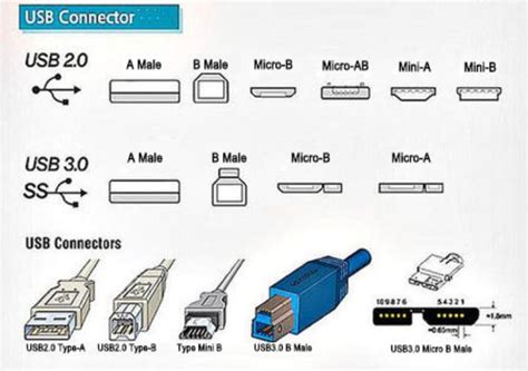 News The Difference Between USB And USB