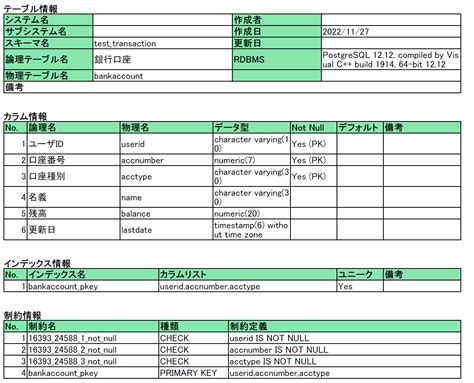 Plsqlとplpgsqlのトランザクション制御の違いに関する検証 Postgresql Qiita