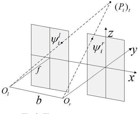 Figure 2 From Stereovision Based Relative Motion Estimation Between Non Cooperative Spacecraft