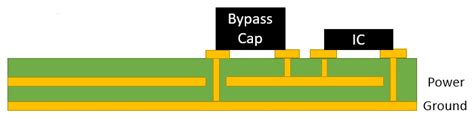 Eliminate Power Supply Noise With A Bypass Capacitor Easybom