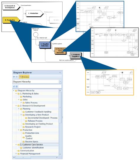 RQTech QPR ProcessDesigner Main Process Design Features