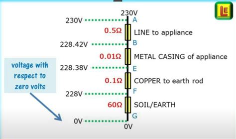 Off Grid Earthing And N E Bonding Fundamentals Of Electricity Power Forum Renewable Energy