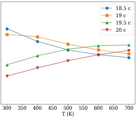 Absolute Value Of The Seebeck Coefficient Computed With Energydependent Download Scientific