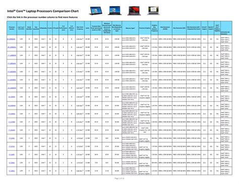Intel Core Comparsion Pdf