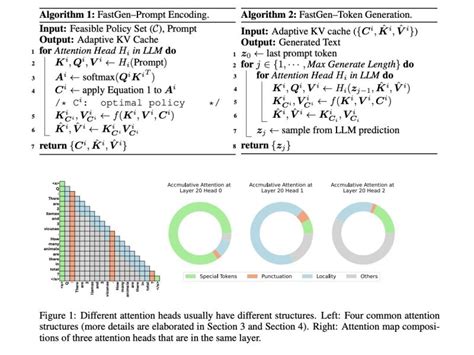 Bhaskara Reddy Sannapureddy On Linkedin Ai Artificialintelligence Llms