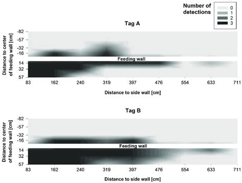 Interpolated Contour Plot Showing The Number Of Successful Detections Download Scientific