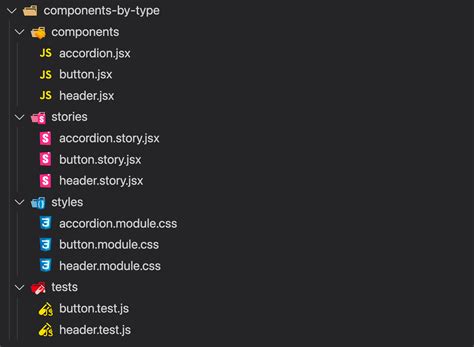 How To Organise React Components