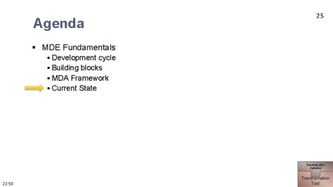 Advised Reading Mda Explained The Modeldriven Architecture Anneke