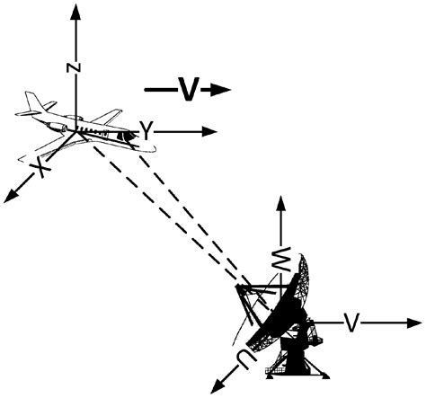 Moving Target Radar Three Dimensional Imaging Method Based On Stft And