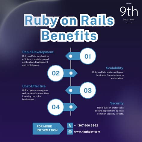Ninthdev On Linkedin Rubyonrails Webdevelopment Coding