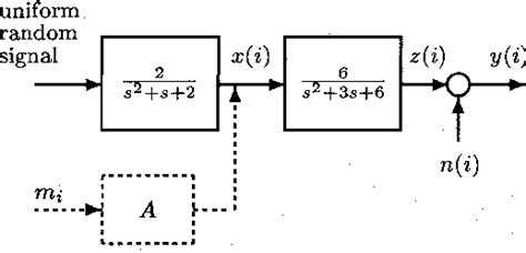 Figure 3 From M Transform And Its Application To System Identification Semantic Scholar