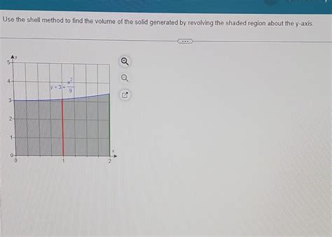 solved use the shell method to find the volume of the solid