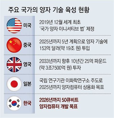 Ms 리튬 배터리 대체 신소재 발견 양자컴퓨터 Ai 활용 덕분”