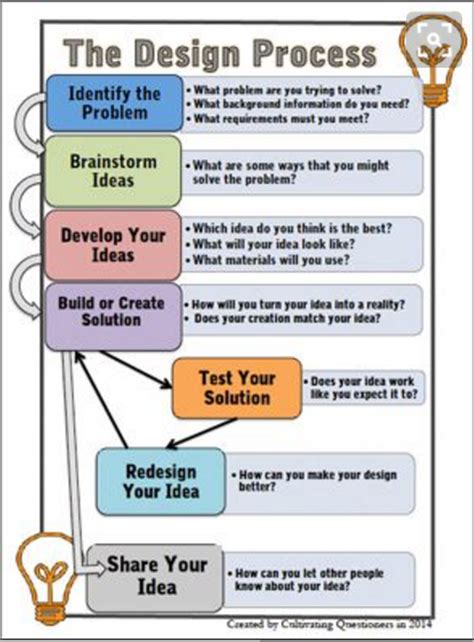 Engineering Design Process Worksheet Admuscente