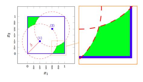 pgfplots how to fill an area outside circles tex latex stack