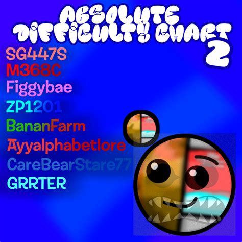 Absolute Difficulty Chart 2 Geometry Dash Fan Ideas Wiki Fandom