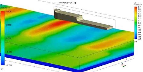 Motion Analysis Using Computational Fluid Dynamics Orca Offshore