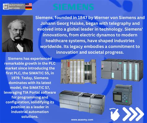 Unveiling The History Of 8 Major Plc Brands Shaping The Malaysian Industrial Automation Market