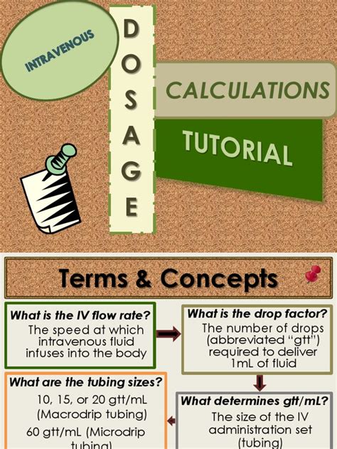 Iv Dosage Calculations Tutorialpptx Intravenous Therapy Dose Biochemistry Iv Dosage Calculations Tutorialpptx Intravenous Therapy Dose Biochemistry