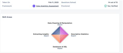 my codesignal test experience a data analysis challenge with zero