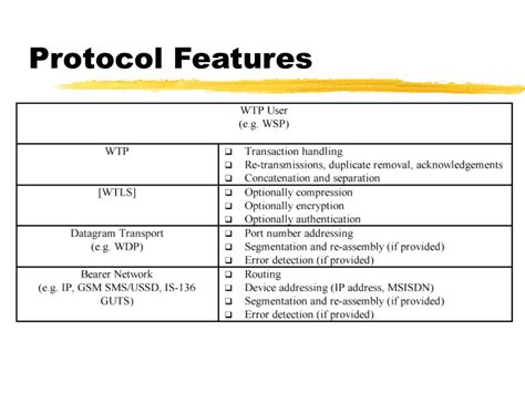 ppt wireless application protocol intro continued powerpoint