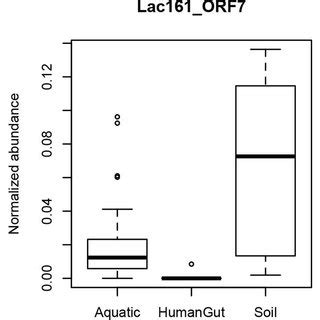 Functional Metagenomics Selection Screen And Characterization Of Novel Download Scientific