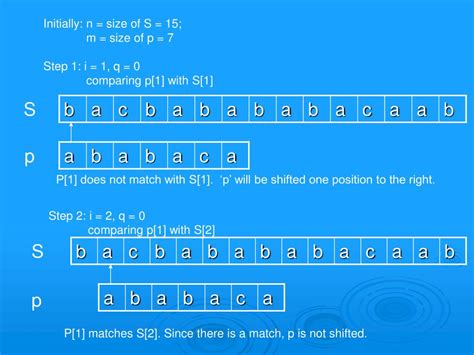 ppt knuth morris pratt algorithm powerpoint presentation free