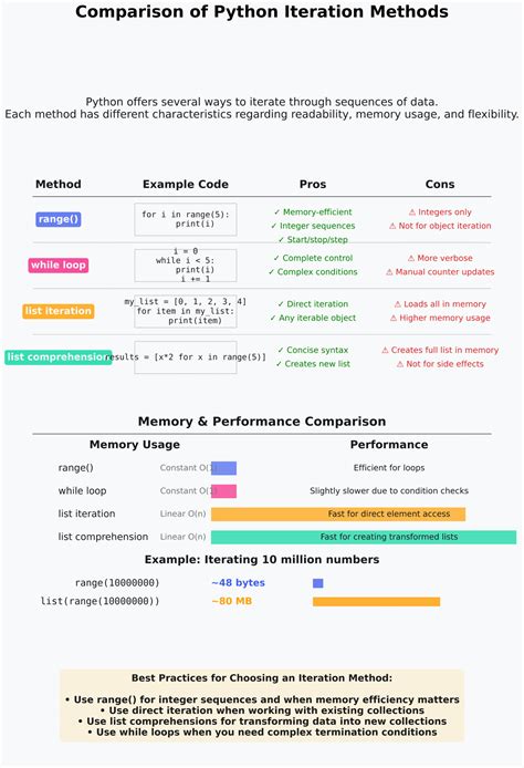 The Ultimate Guide To The Range Function In Python Emitechlogic