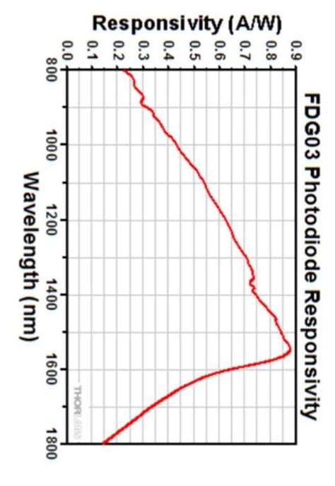 Solved What Is The Likely Explanation Of The Drop In