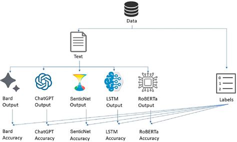 Figure 1 From Can Generative Ai Models Extract Deeper Sentiments As