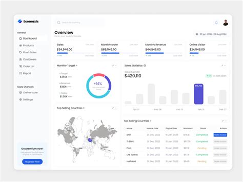 a professional analytics dashboard ui ux design with data visualization