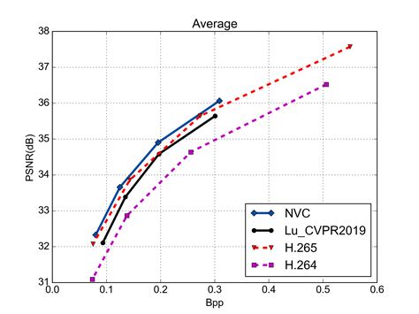 Neural Video Coding Using Multiscale Motion Compensation And Spatiotemporal Context Model