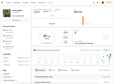 Vaibhav Mavani On Linkedin Leetcode Ai Codingchallenge Problemsolving Softwaredevelopment