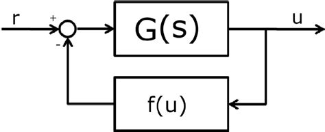 Lure Form Feedback Scheme The Linear Part Is Expressed By The