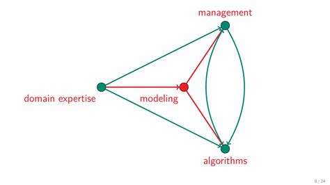 algorithmic data science theory practice ppt