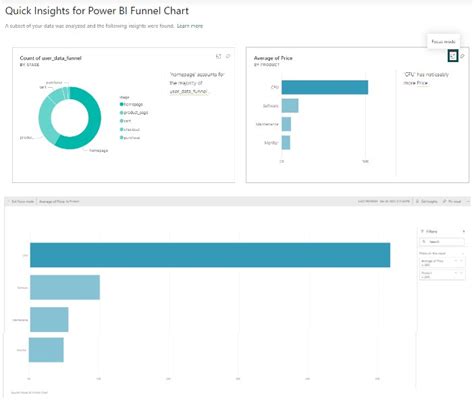 Power BI Quick Insights Definition Examples How To Use